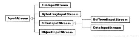 java网络编程1、2章习题解析 java在tcp中的层数 csdn博客