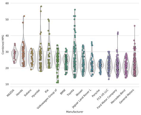 violin plot in python using seaborn and matplotlib sexiezpix web porn
