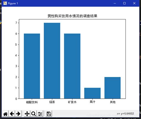 可视化实验八：利用python绘制柱状图、条形图 pythonsci柱状图代码 csdn博客