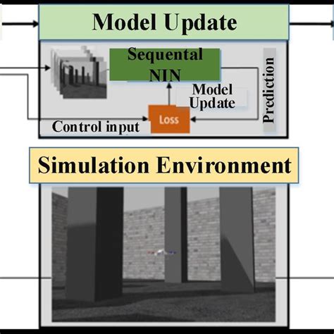 human data based imitation learning framework using sequential neural download scientific