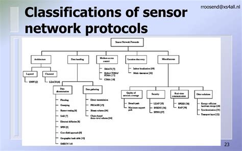 ppt wireless sensor networks powerpoint presentation free download id 1538928
