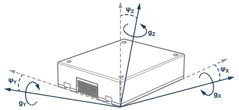 mems imu gyroscope alignment analog devices