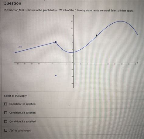 solved question the function f x is shown in the graph