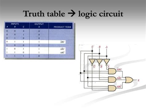 ppt combinational logic analysis powerpoint presentation free download id 968593