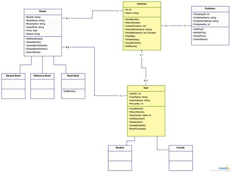 Library Management System Class Diagram Describes The Structured Class
