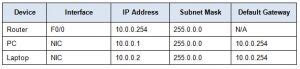 7 2 3 3 Packet Tracer Configuring An IPv4 ACL On VTY Lines