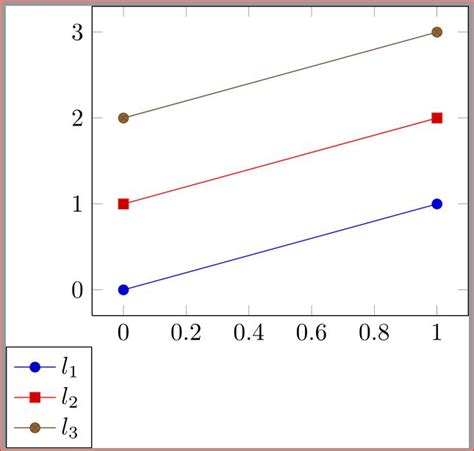 [tex latex] put legend pgfplots below the plot math solves everything