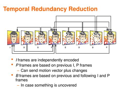 ppt mpeg a video compression standard for multimedia applications powerpoint presentation