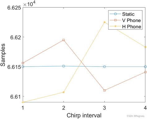 matlab画图坐标轴不用科学计数法 matlab坐标不用科学计数 csdn博客