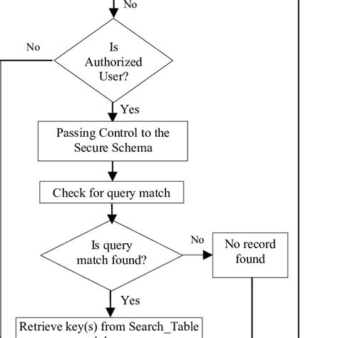 analysis graph of the fuzzy match query download scientific diagram