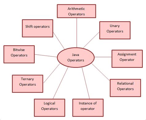 Conceptos básicos de Java sintaxis de Java clase de Java y conceptos básicos de Java Otro