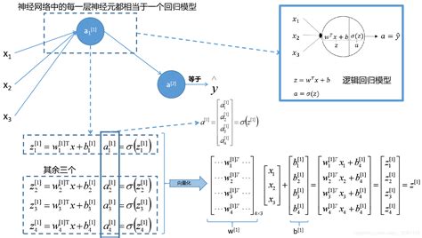 神经网络图解与numpy和pytorch实现 numpy和pytorch实现图神经网络 csdn博客