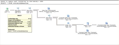 SQL Serverda Indexed View Nasıl Kullanılır