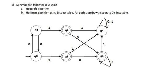 solved 1 minimize the following dfa using a hopcroft