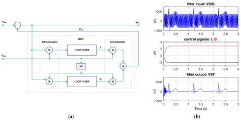 applied sciences free full text common mode driven synchronous filtering of the powerline