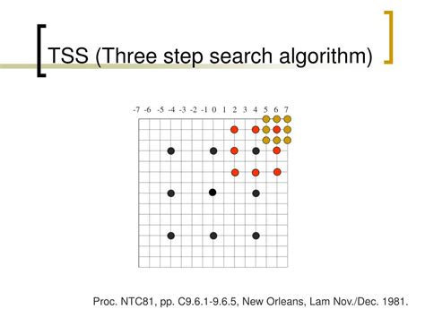 ppt a new diamond search algorithm for fast block matching motion estimation powerpoint