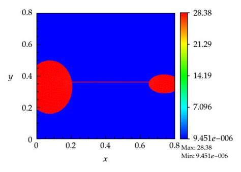 conductivity distribution and adaptive triangular mesh for case 7 download scientific diagram