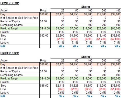 Stock Markets Page 6635 TexAgs