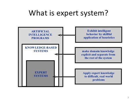 expert systems artificial intelligence tech blog