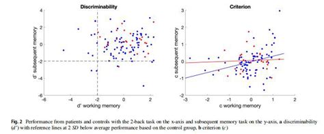 are visual working memory and episodic memory distinct processes insight from stroke patients