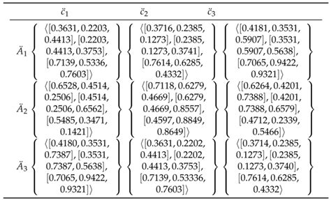 symmetry free full text triangular cubic hesitant fuzzy einstein hybrid weighted averaging