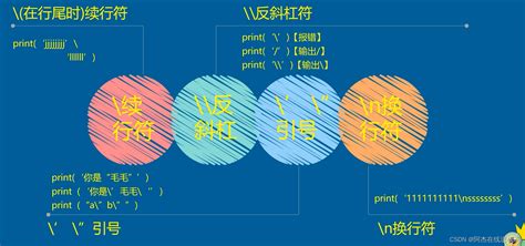 python（一）——认识python、基础知识 python基础知识的理解 csdn博客
