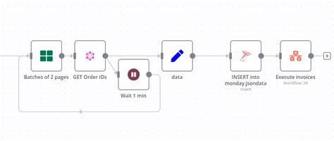 loop activates execute workflow node for each loop instead of at workflow success questions