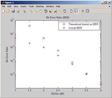 error detection and correction matlab and simulink mathworks españa