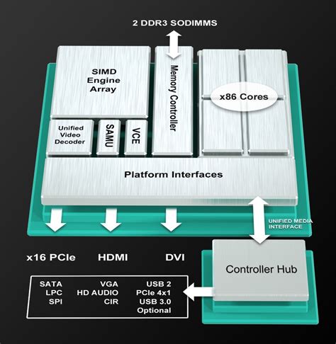 heterogeneous system architecture multicore image processing using a mix of cpu and gpu