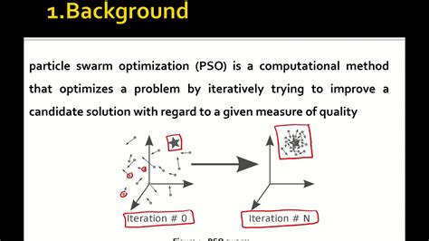 two layers particle swarm optimizer youtube