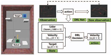 figure 1 from mapless navigation based on continuous deep reinforcement learning semantic scholar
