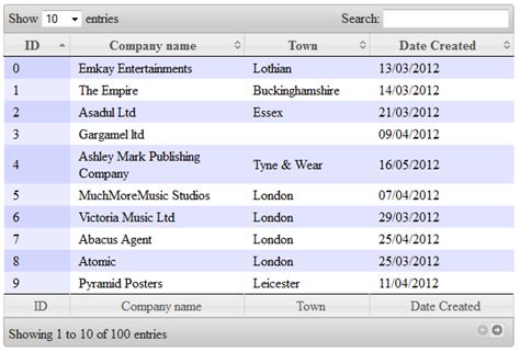 jquery datatables advanced filtering in asp mvc jquery datatables and asp mvc