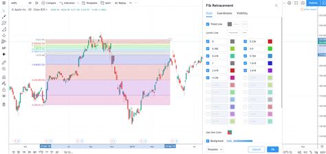 how to use fibonacci retracement tool you find the swing select the tool and then place it