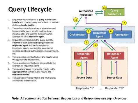 PPT Query Health Abstract Model Diagrams PowerPoint Presentation