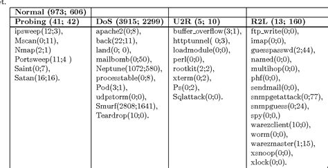 [pdf] a new feature selection model based on id3 and bees algorithm for intrusion detection