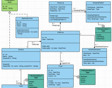 fluent api class hierarchy
