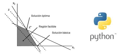 optimización matemática con pyomo en python resolución de problemas de programación lineal