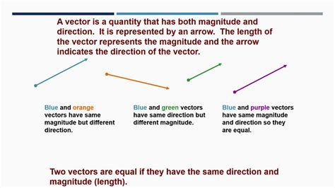 vectors tip to tail method youtube