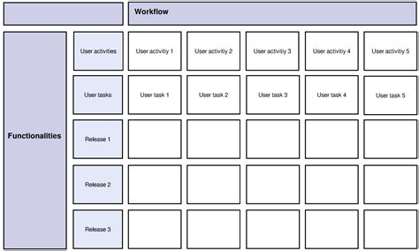 User Story Template Free Examples Slickplan
