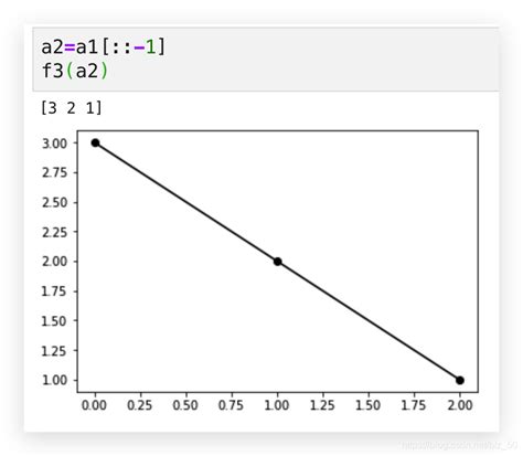 【python】numpy dot函数解析 python创建一个2x2数组运行结果 csdn博客