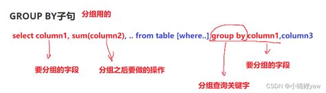 【mysql】group by分组子句与联合查询基本操作 mysql group by 子查询全部信息 csdn博客