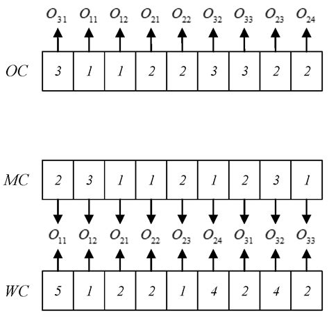 sensors free full text an improved african vulture optimization algorithm for dual resource