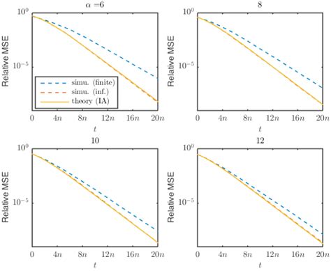 learning curves of the randomized kaczmarz method in the numerical download scientific diagram