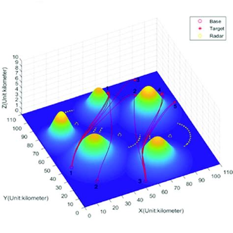 improved life cycle swarm optimization algorithmic track optimization download scientific
