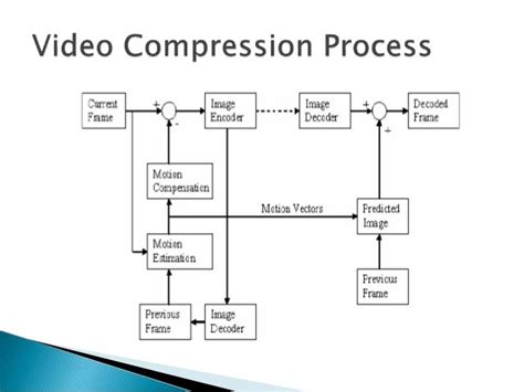 an efficient block matching algorithm for fast motion estimation usin…
