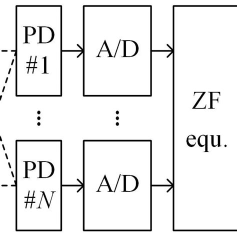 schematic diagram of lnm based mimo owc system with a low complexity download scientific