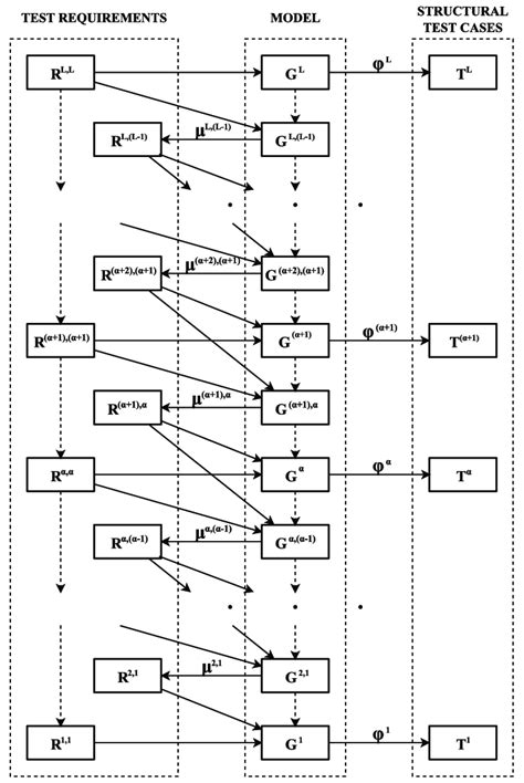 graphical representation of the structural test case generation strategy download scientific