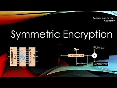 Symmetric Encryption Explained YouTube