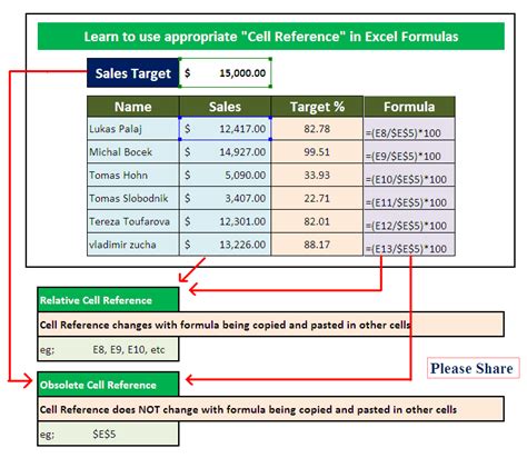 Excel Formula Reference Sheet Name Using Cell