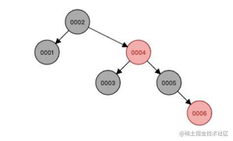 mysql的innodb引擎索引为什么使用b tree 为什么mysqlinnodb选择b tree作为索引的数据结构 csdn博客